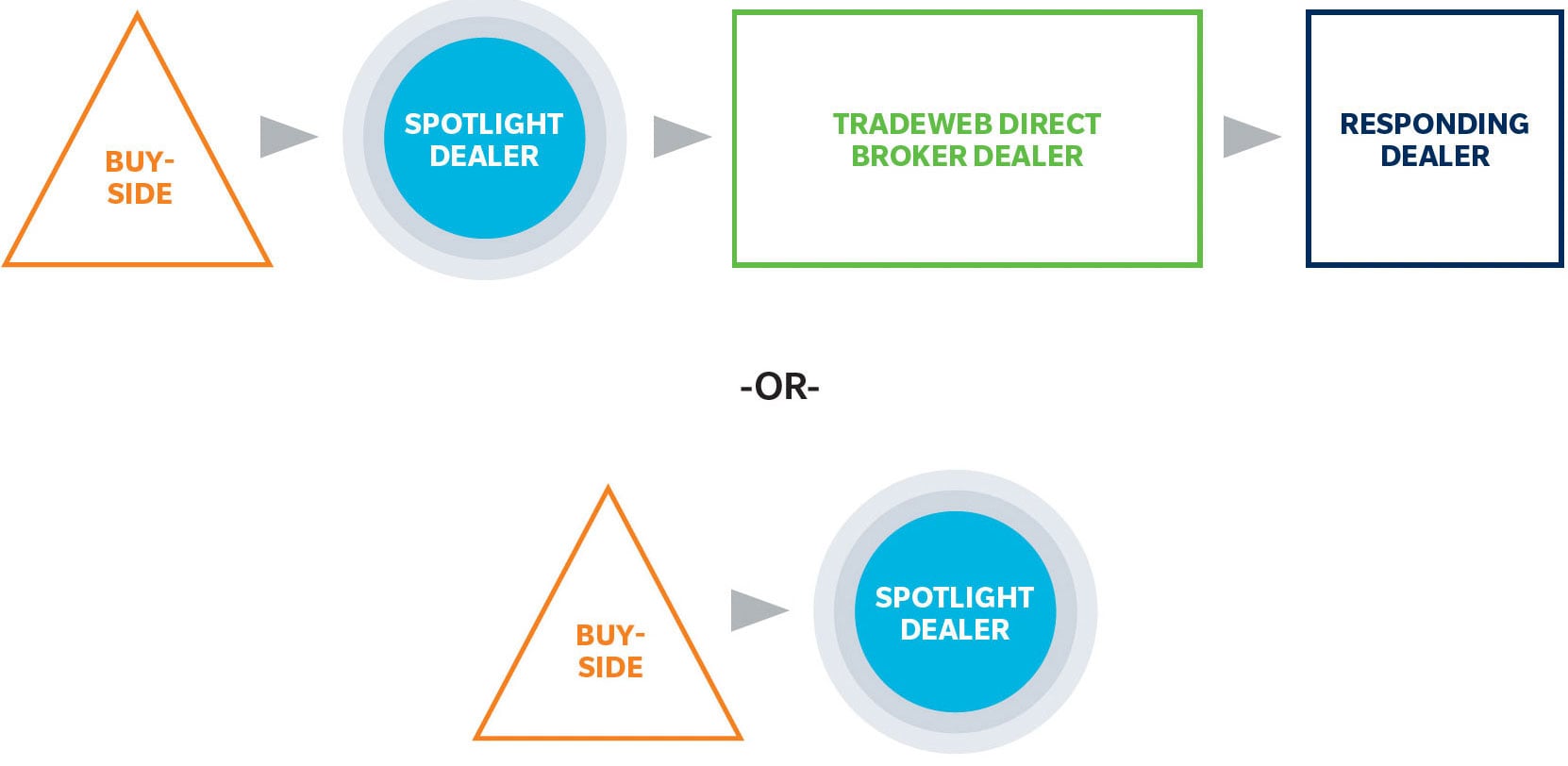 Meet the Dealers