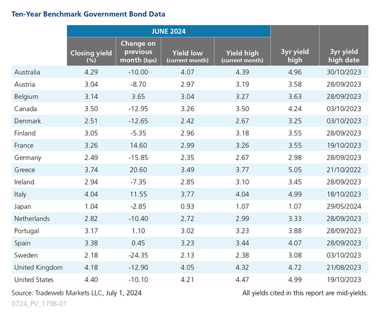 Tradeweb Government Bond Update – June 2024