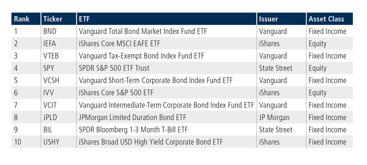 Tradeweb Exchange-Traded Funds Update – June 2025