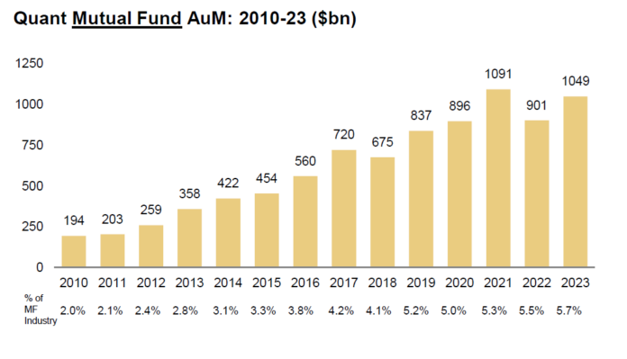 How big can systematic trading get in credit?