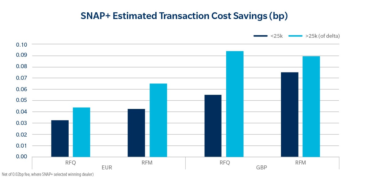 How Tradeweb is Unlocking Data to Enhance Liquidity Discovery