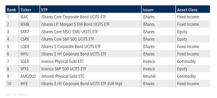 Tradeweb Exchange-Traded Funds Update – February 2021