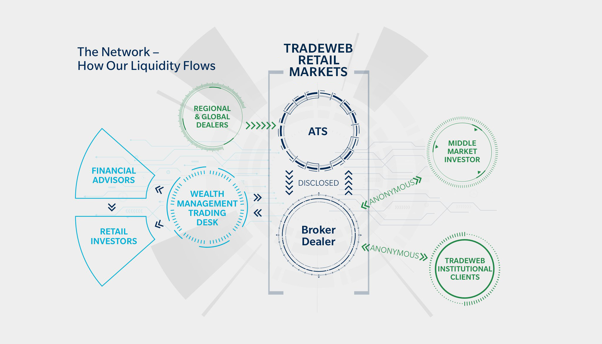 Tradeweb Retail Market