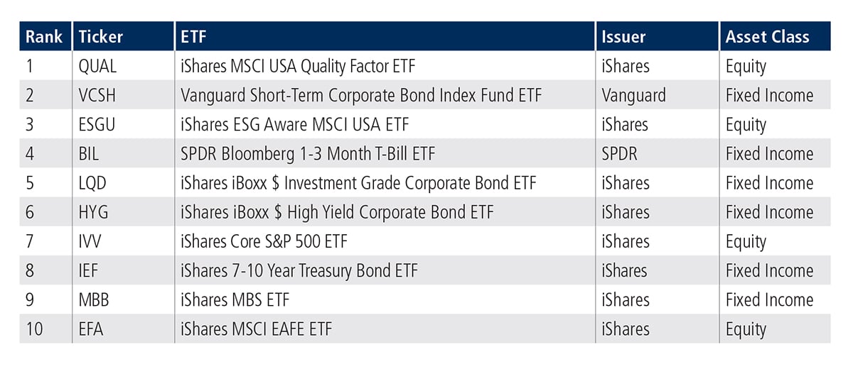 Tradeweb Exchange-Traded Funds Update – March 2023