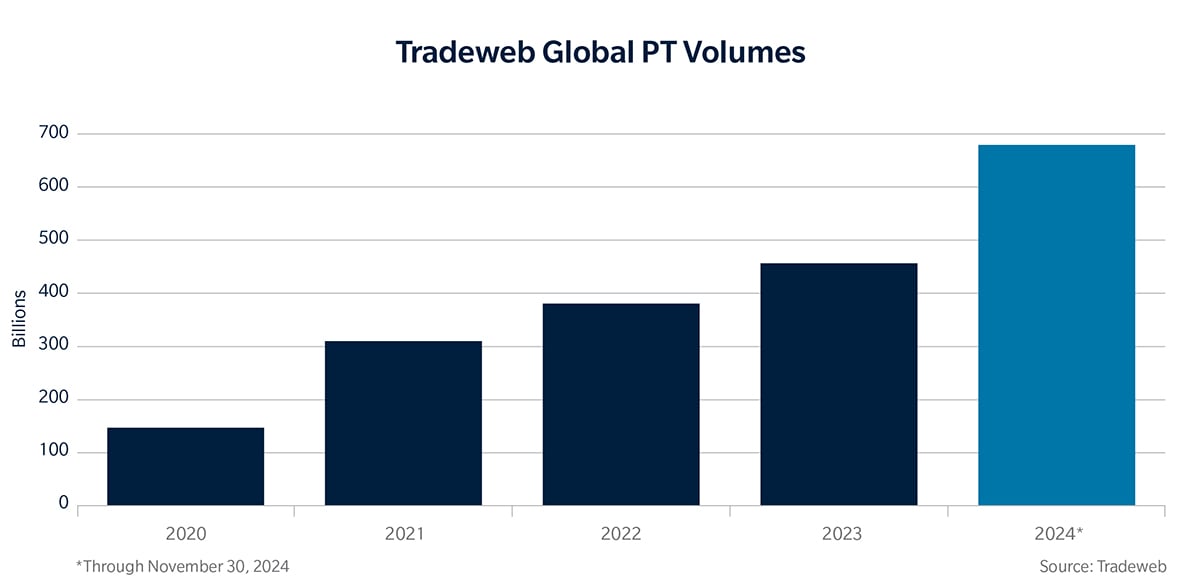 Tradeweb 2024 Annual Client Letter - Traders Magazine